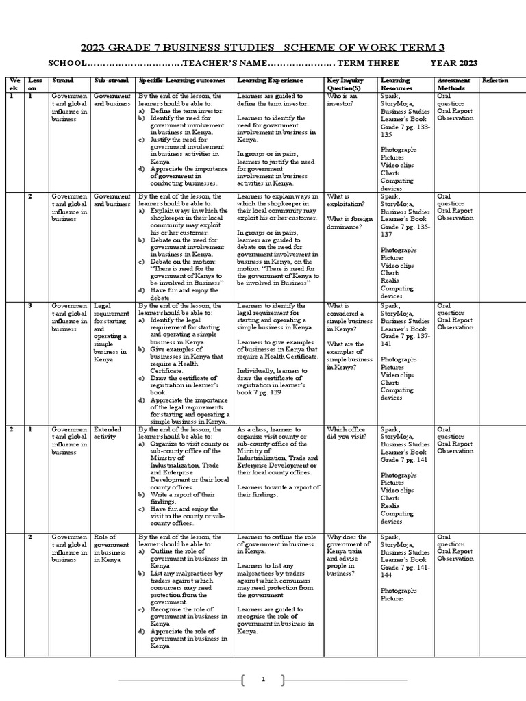 Grade 7 Business Studies Term 3 Plan | PDF | Learning | Taxes