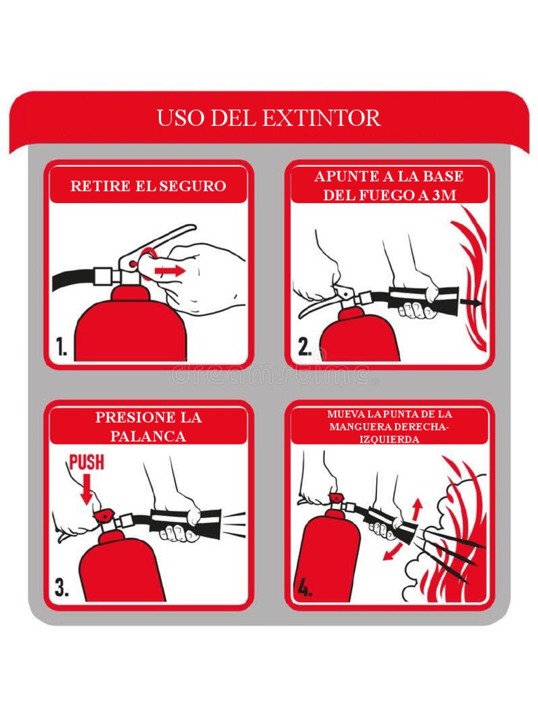 infogrrafía Uso de extintor y procedimiento de evacuación | PDF