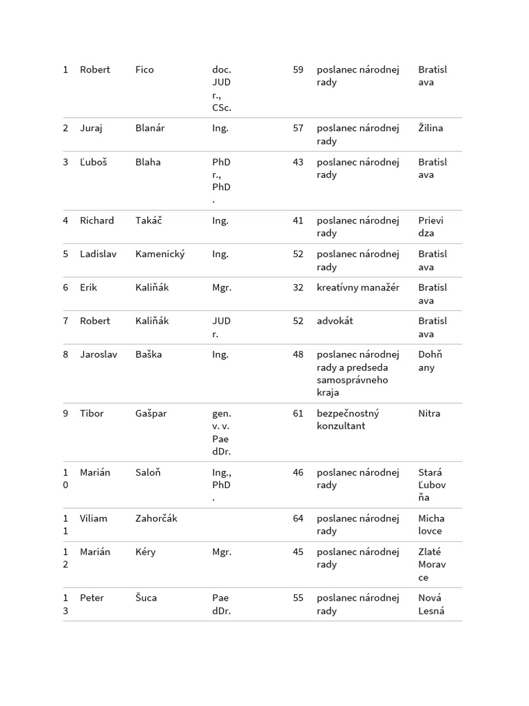 Kandidátna Listina Strany Smer-SSD | PDF