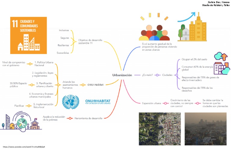 Mapa mental urbanización | PDF