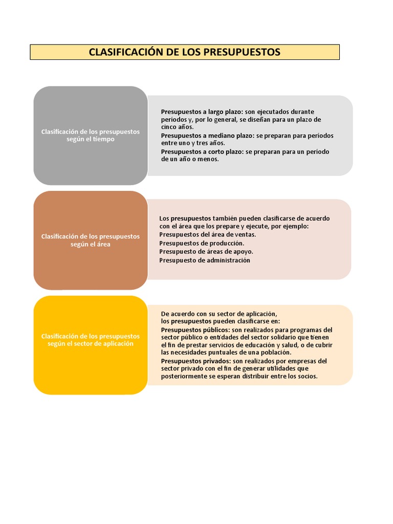 Clasificación de Los Presupuestos | PDF | Presupuesto | Mercado (economía) Clasificación de Los Presupuestos | PDF | Presupuesto | Mercado (economía)