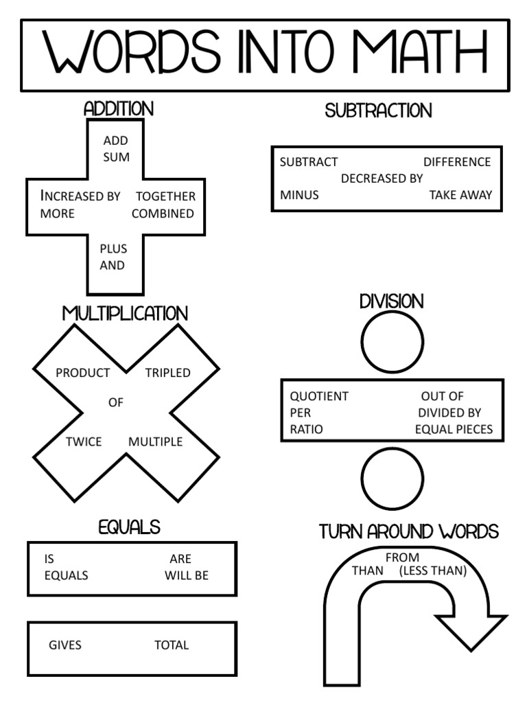 Words Into Math: Addition Subtraction | PDF
