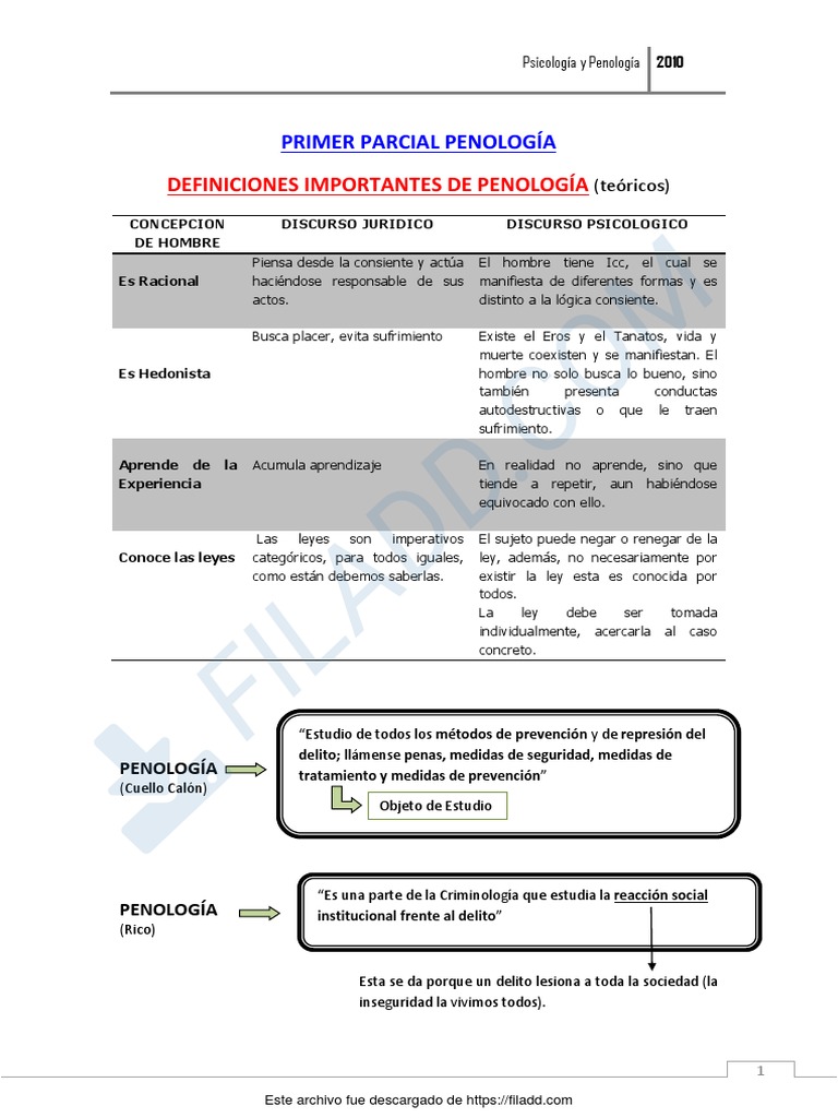 Psicología y Penología: Conceptos Clave | PDF | Derecho penal | Crímenes