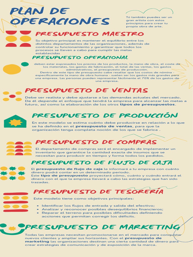 Plan de Operaciones | PDF | Presupuesto | Business