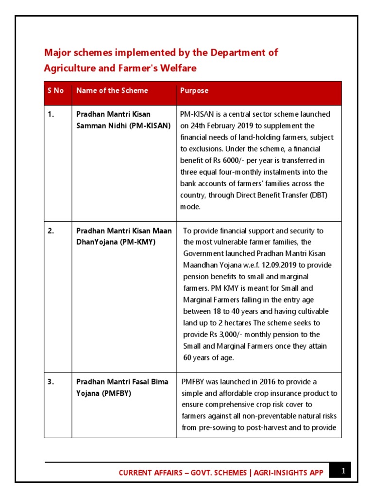 Major Govt. Schemes For Farmers & Agriculture Sectors | PDF ...