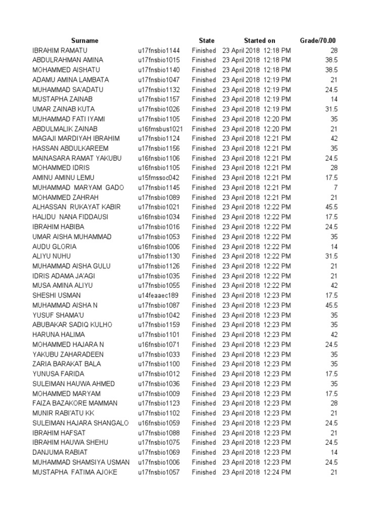 CSC 101-CSC 101-Grades Final in Progress | PDF CSC 101-CSC 101-Grades Final in Progress | PDF
