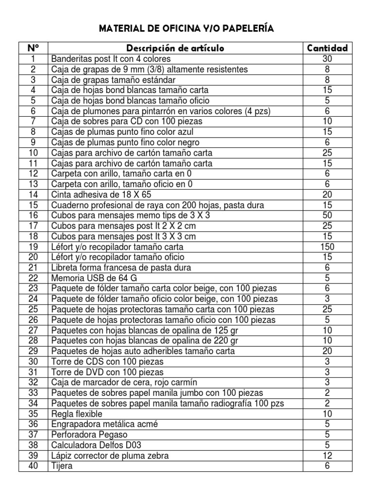 Anexo 1 Material Oficina Papeleria | PDF | Trabajo de oficina | Equipo