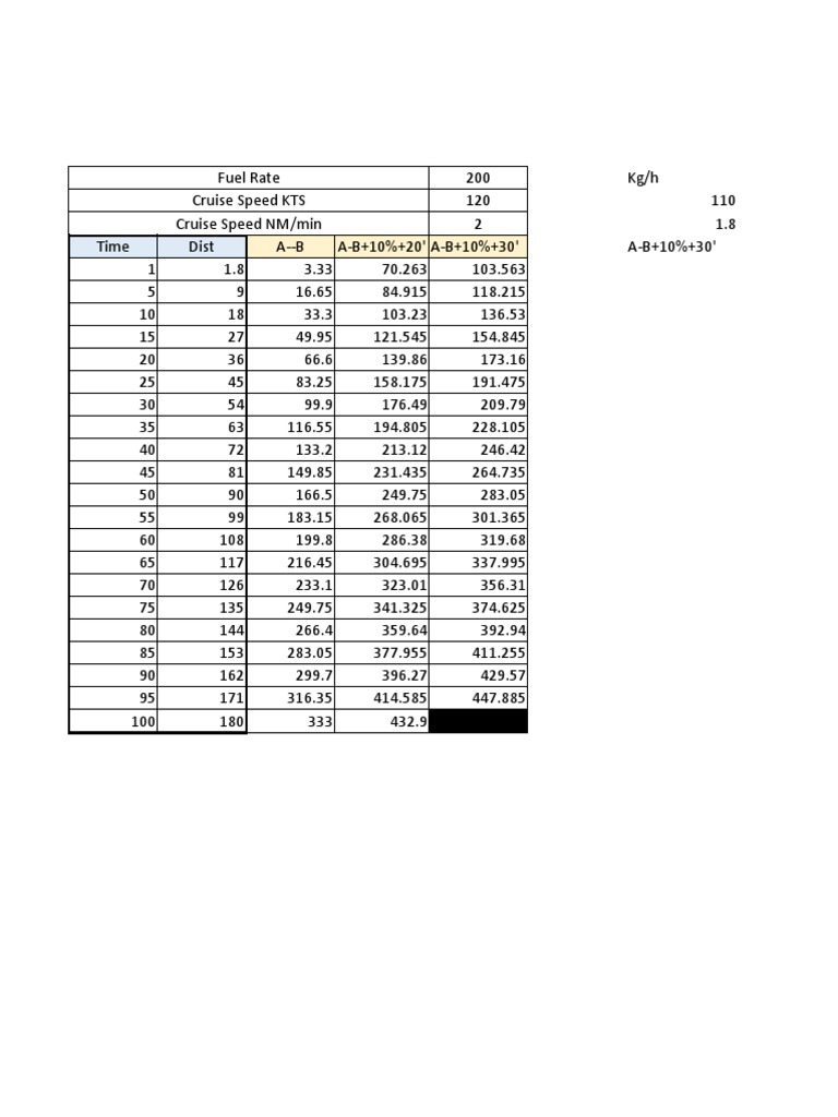 Helicopter Fuel Consumption Rates | PDF | Propulsion | Vehicle Technology