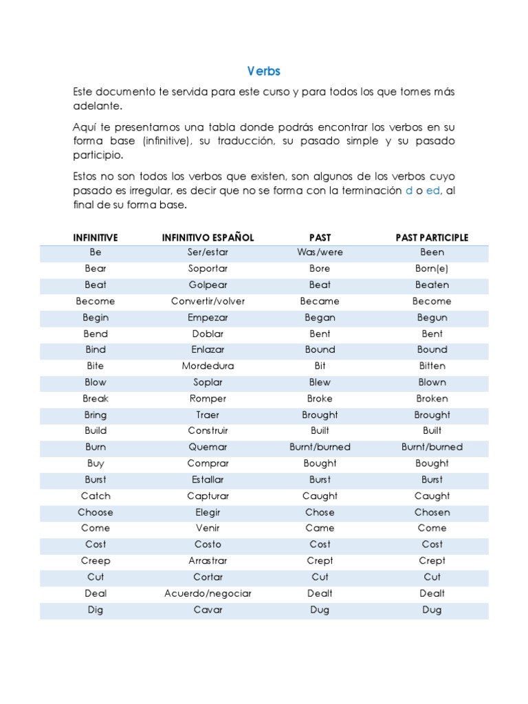 Vocabulary Bank Verbs Chart | PDF | Weaving | Syntax