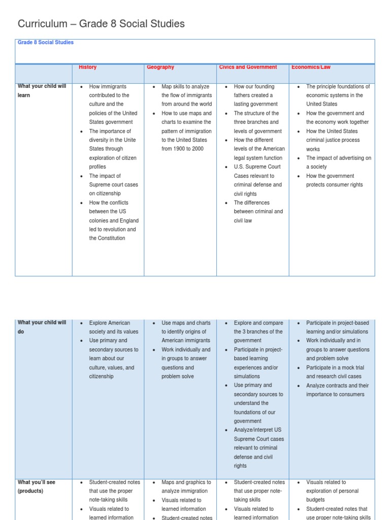 Grade 8 Social Studies | PDF | The United States