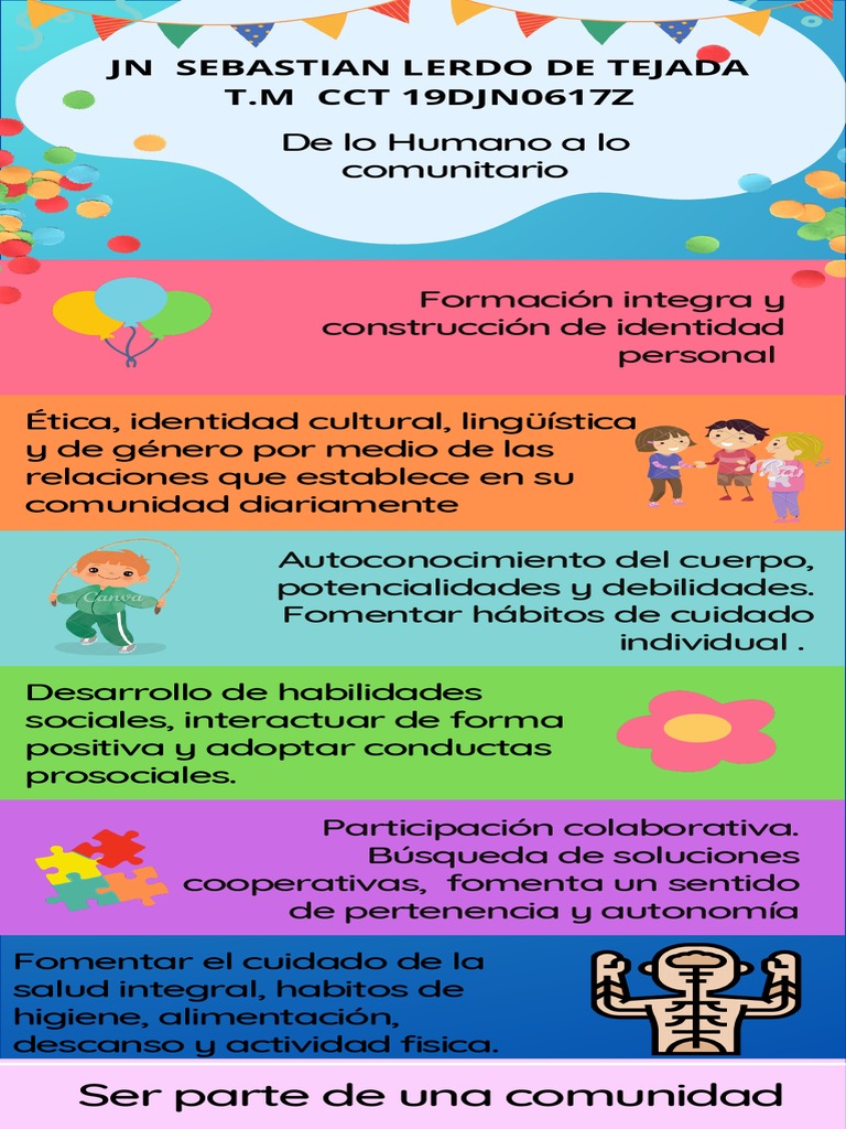 De Lo Humano y Lo Comunitario | PDF