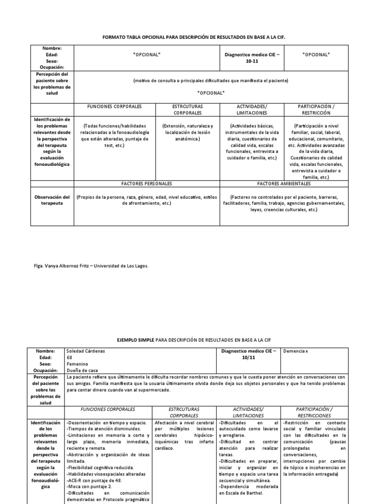 Tabla para Descripcion de Resultados en Base A La Cif | PDF | Memoria | Neurociencia