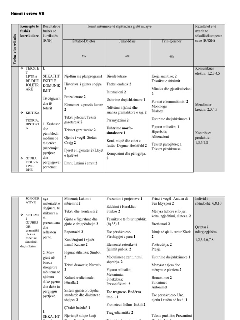 Vii Numri i Orëve | PDF