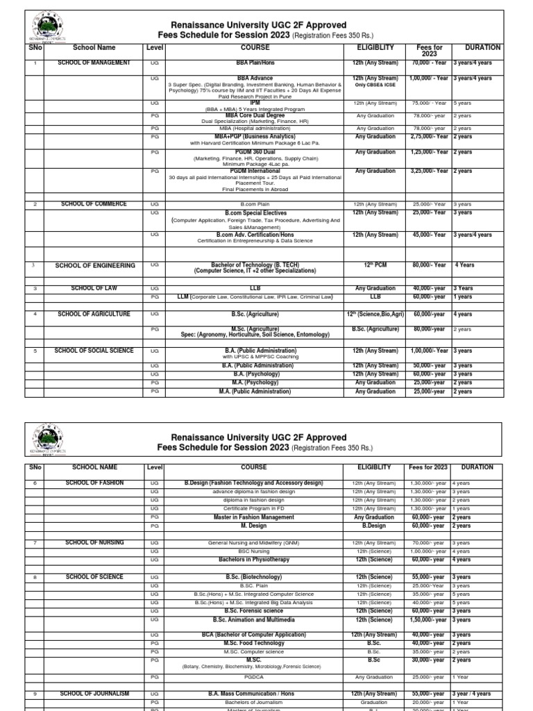 2023 Renaissance Group Fees Structure Final-1 (1) | PDF | Master Of ...