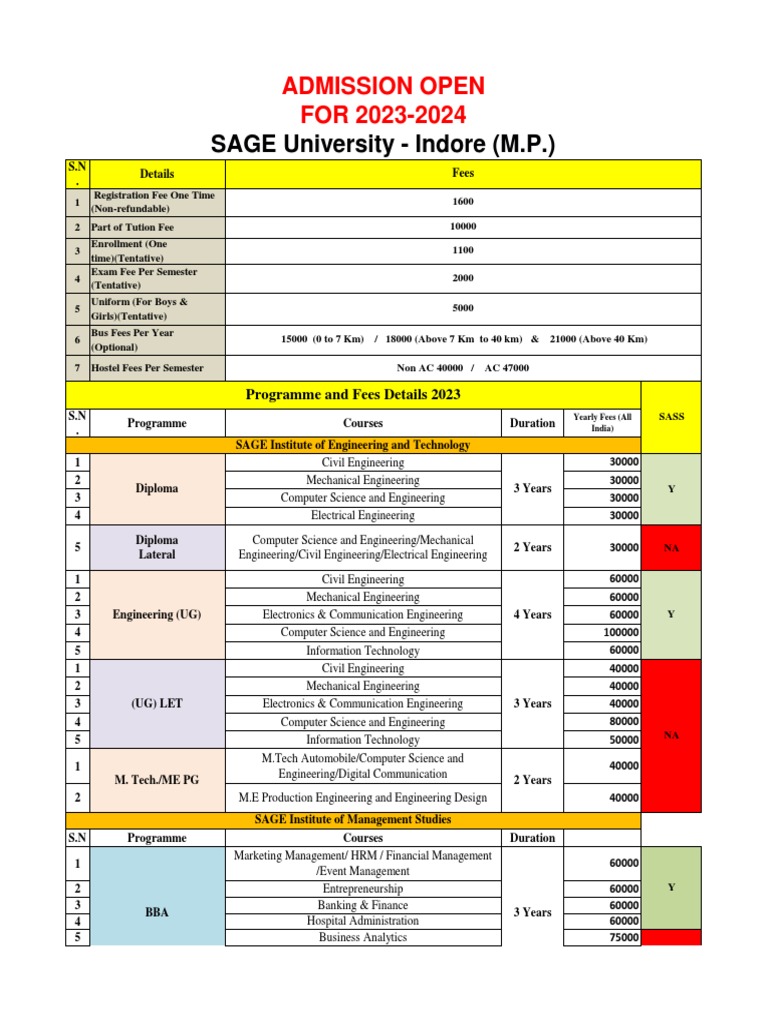 Feestructure | PDF | Engineering | Qualifications