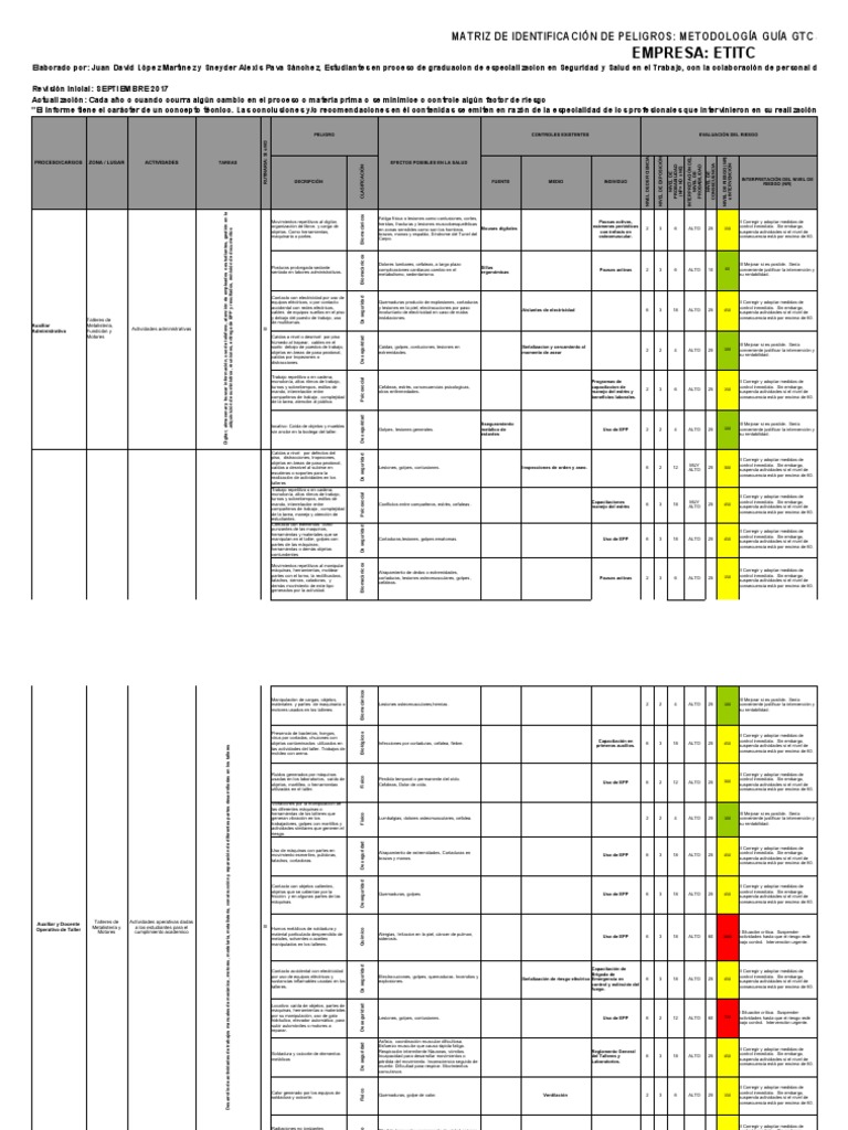 Formato Matriz de Riesgos | PDF | Medicina CLINICA | Enfermedades y trastornos