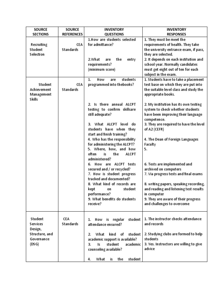 LTP Inventory | PDF | Teachers | Libraries
