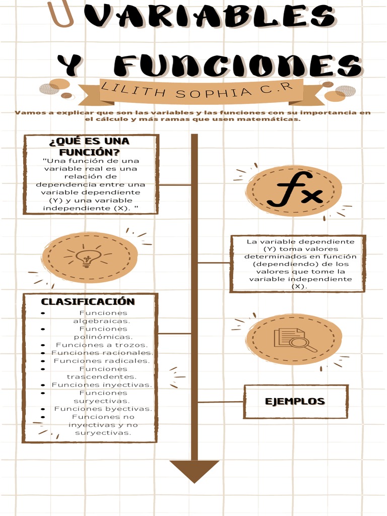 Infografía Calculo | PDF | Función (Matemáticas) | Variable (Matemáticas)