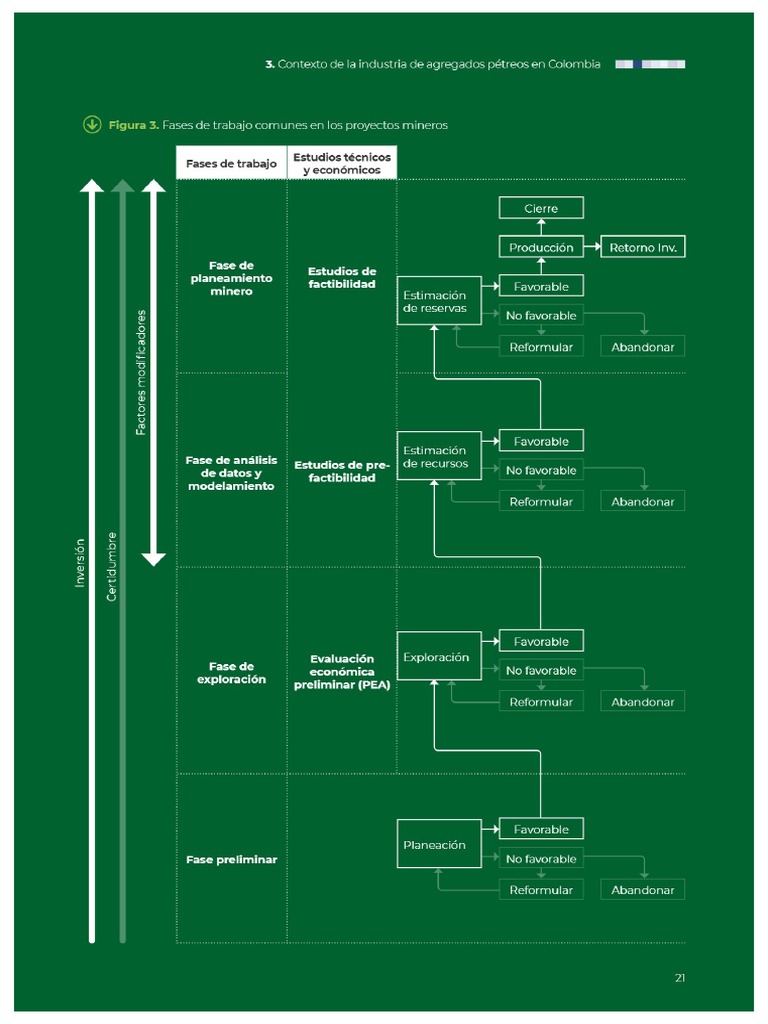 Diagrama de Flujo Procesos de Minas | PDF