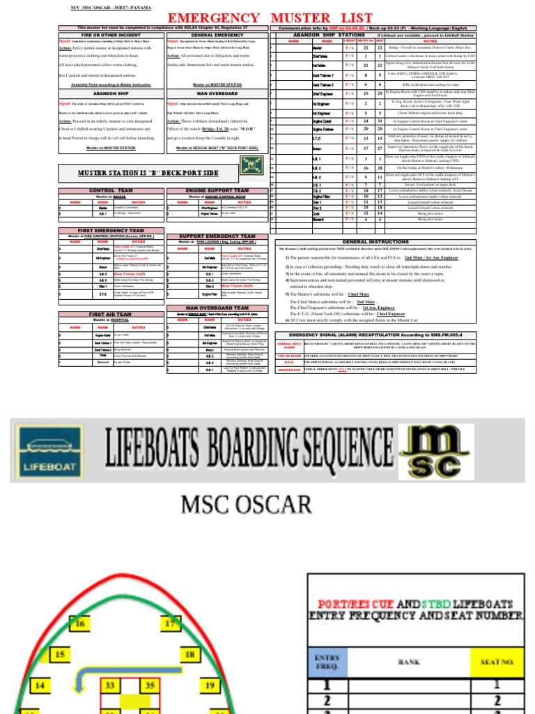 Emergency Muster List for M/V MSC Oscar | PDF | Watercraft | Ships