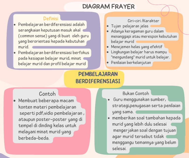 Diagram Prayer | PDF