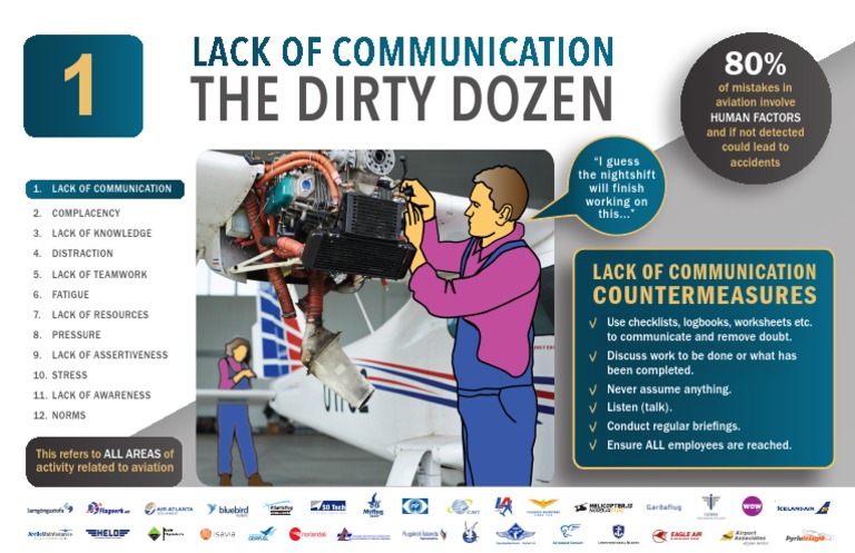 Dirty Dozen 1 Communication | PDF