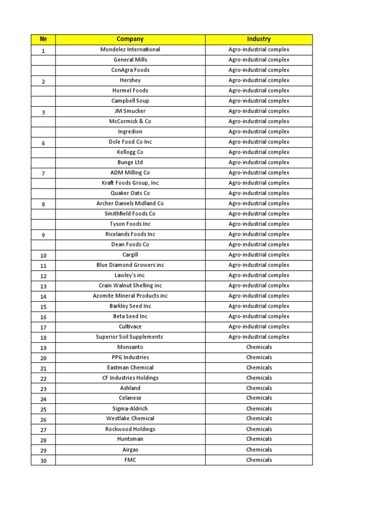 Delegate List | PDF | Chief Operating Officer | Business