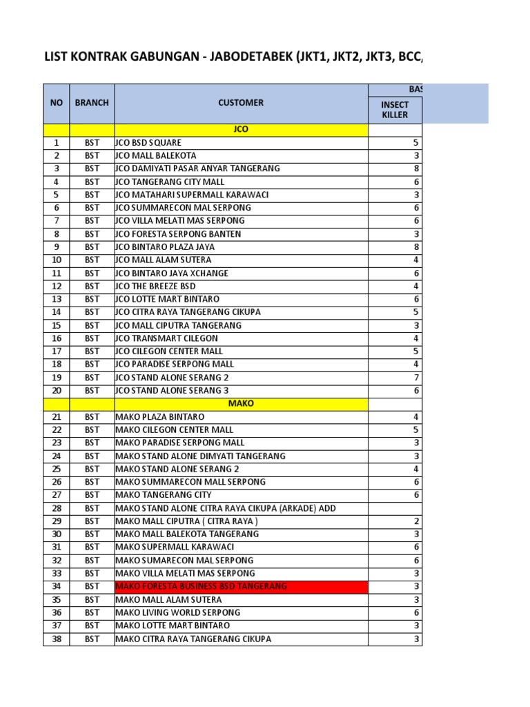 Jco Mako Service Sept'23 (Jabodetabek) | PDF | Jakarta | Indonesia