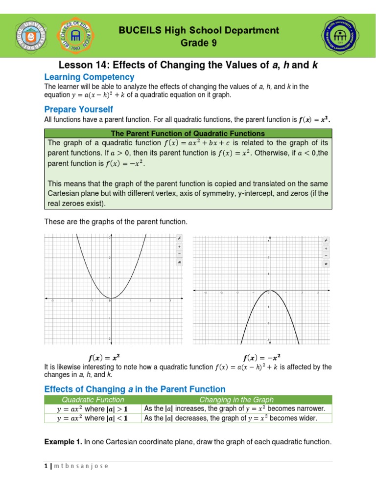 Lesson 14 Effects of Changing The Values of A, H and K | PDF | Quadratic Equation | Mathematics