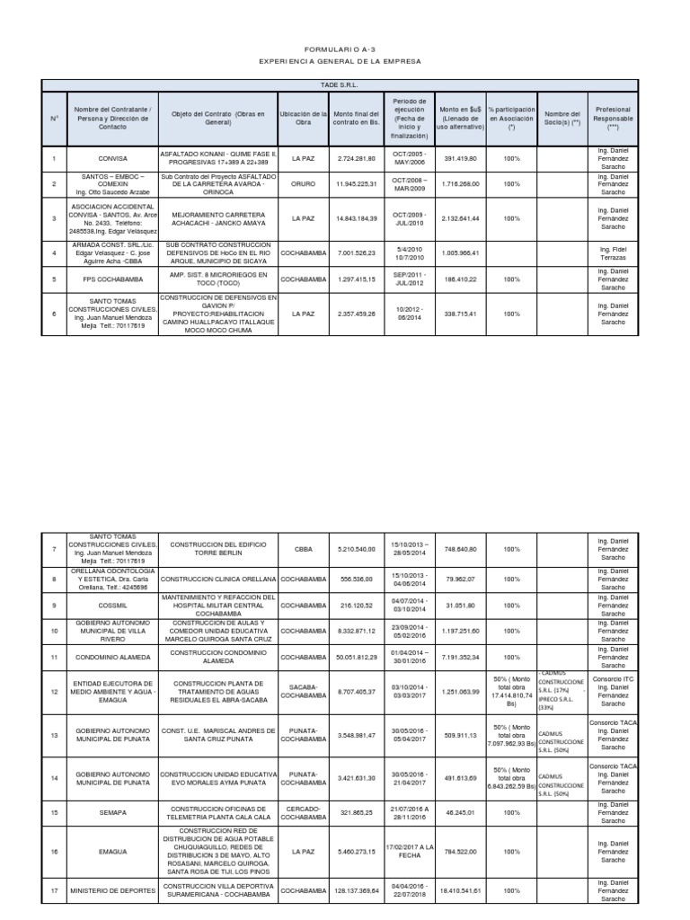 Tade A3 A4 | PDF | Bolivia