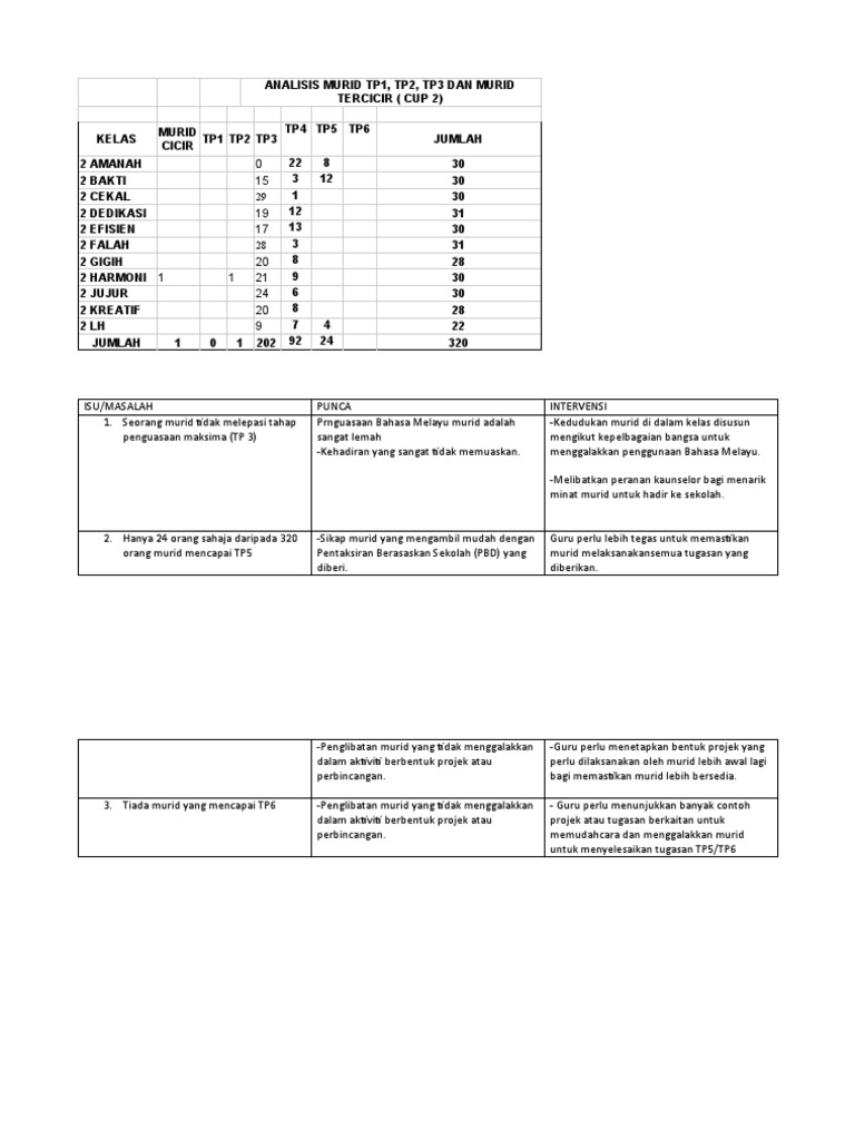 Analisis Murid TP1 | PDF