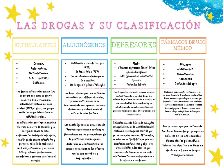 Grafico Cuadro Comparativo Pizarrón Ilustrado Multicolor - 20230901 - 183611 - 0000 | PDF ...