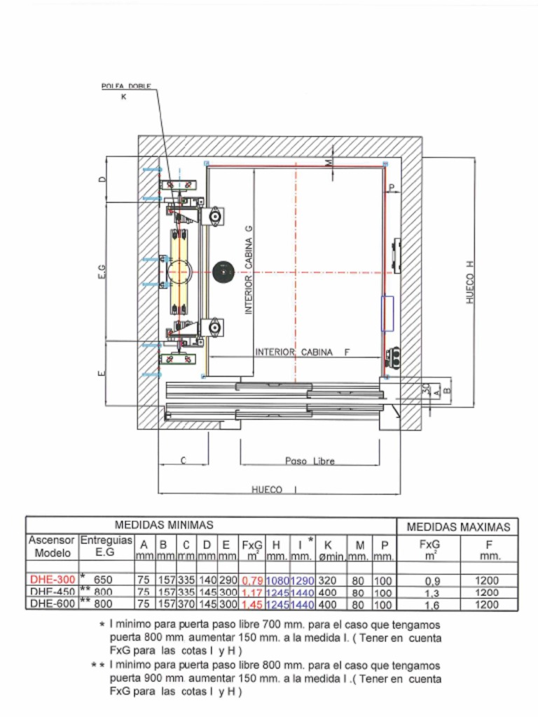 planos ascensor | PDF