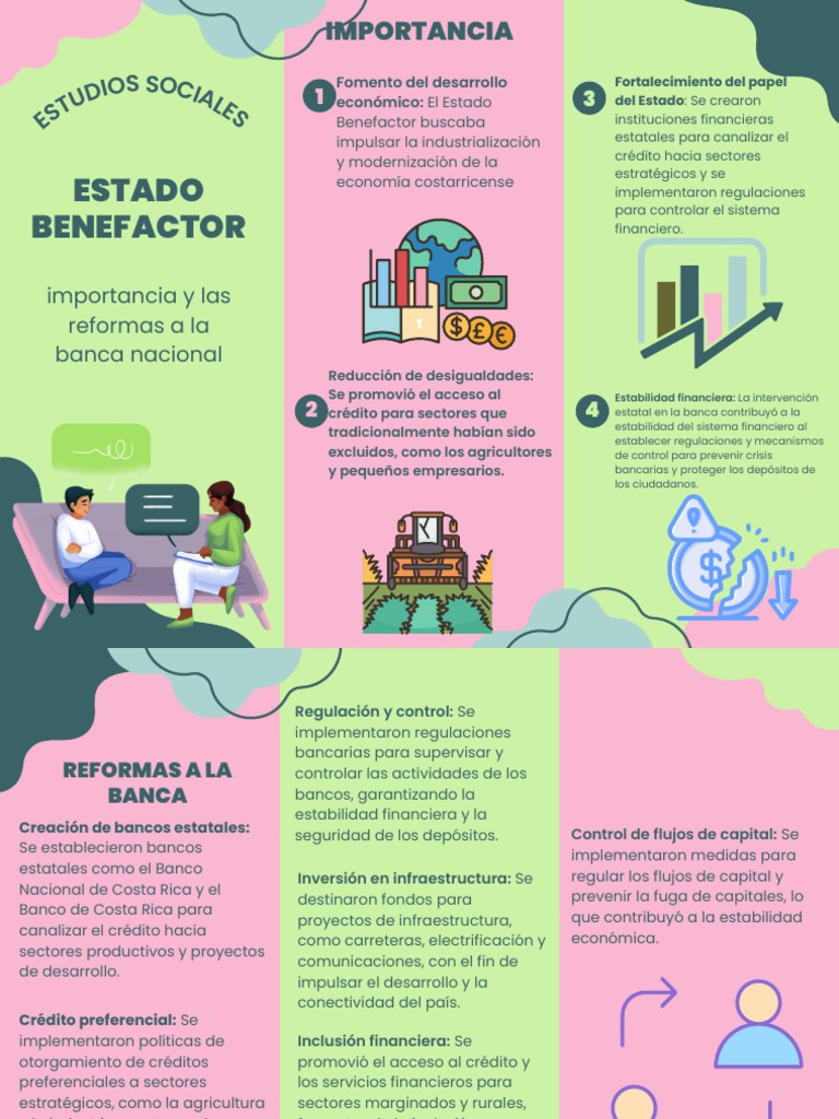 Importancia del Estado Benefactor en CR | PDF | Bancos | Inclusión ...