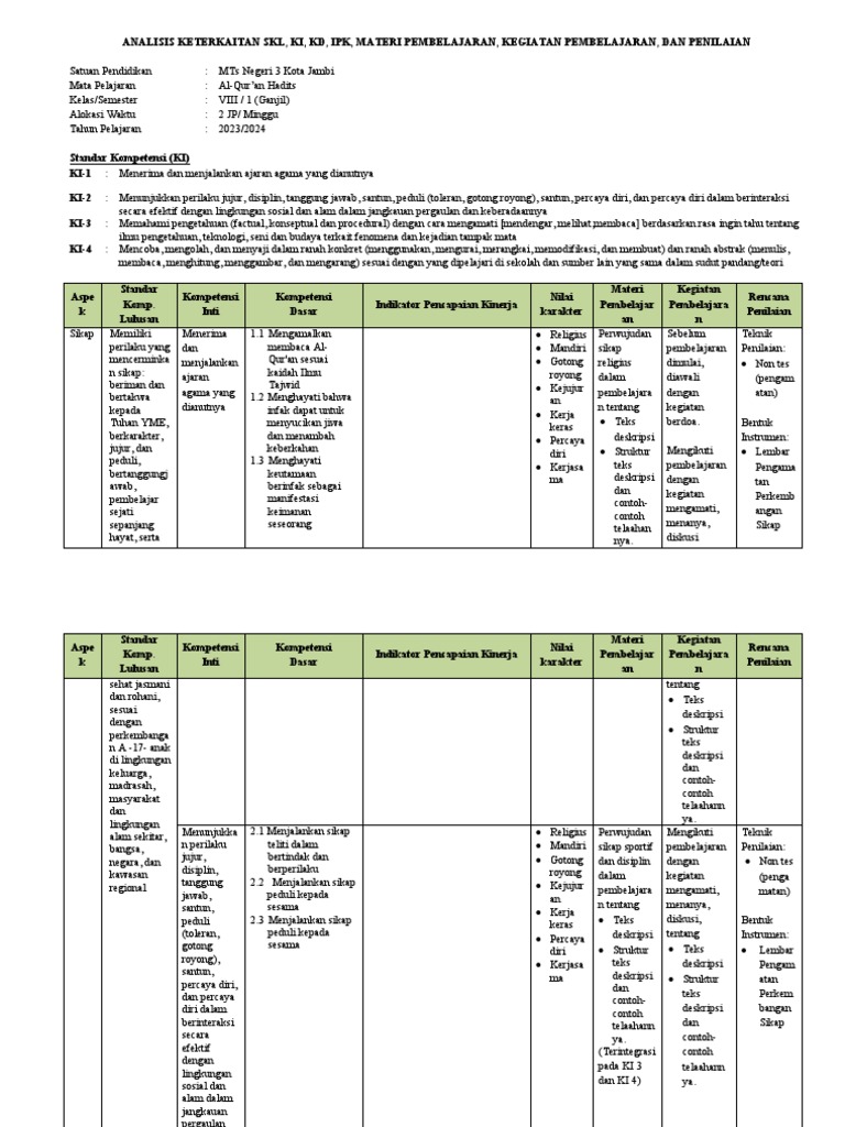 Analisis Ki-Kd | PDF