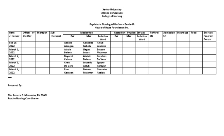 Batch 4A - HOH SN's Matrix of Activity | PDF