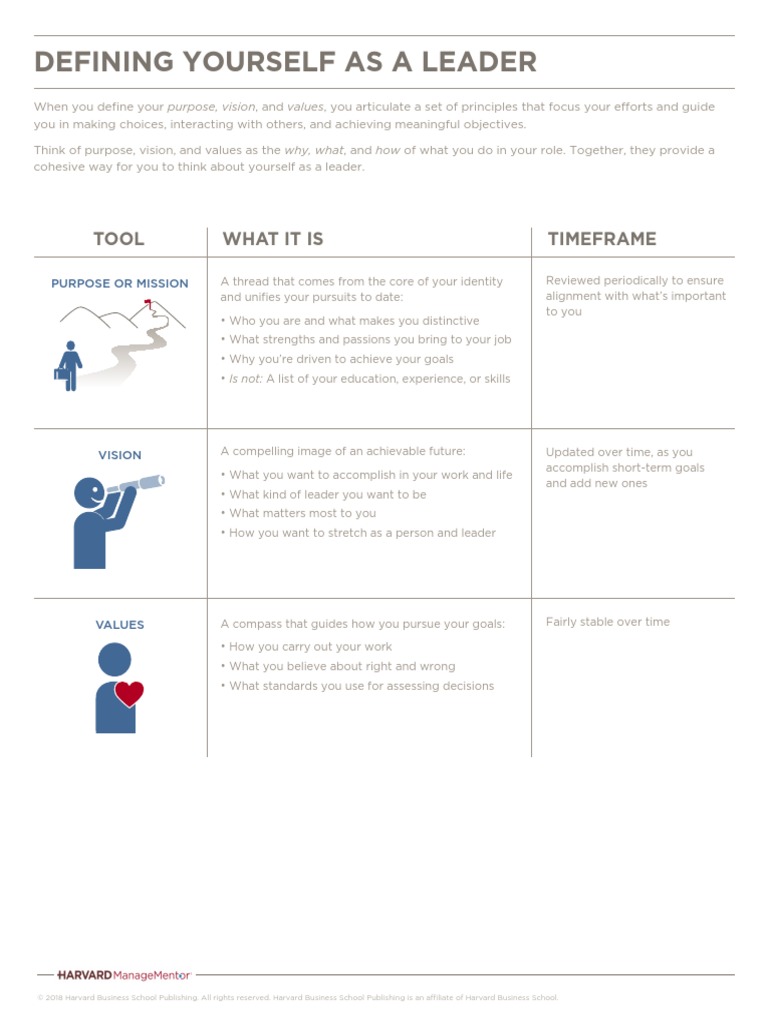 Defining Yourself As A Leader | PDF | Goal | Cognition