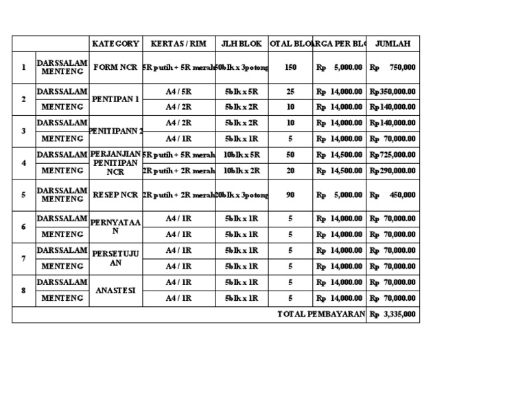 Harga Cetak Form | PDF