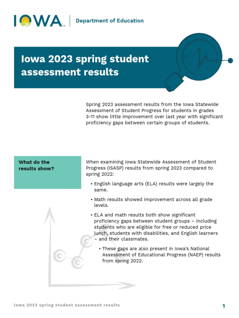 Iowa 2023 Spring Student Assessment Results | PDF | National Assessment ...