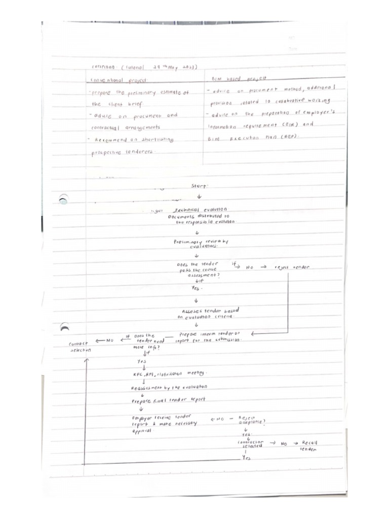 Prepare The Preliminary Estimate of | PDF