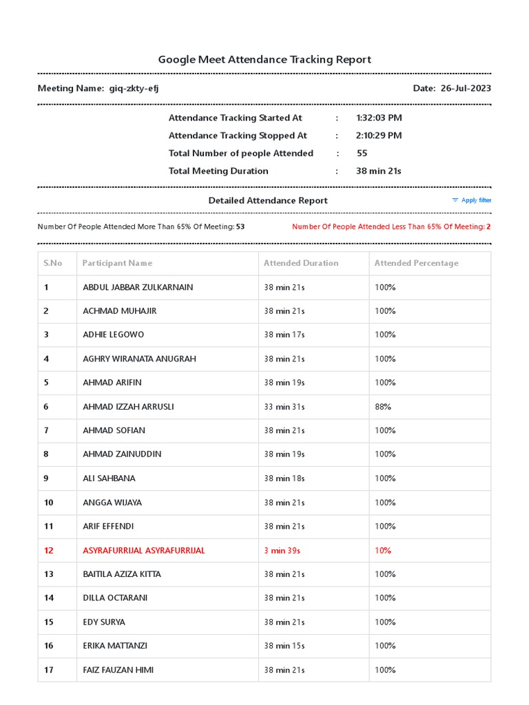 Detailed Attendance Report - Google Meet Attendance Tracker | PDF