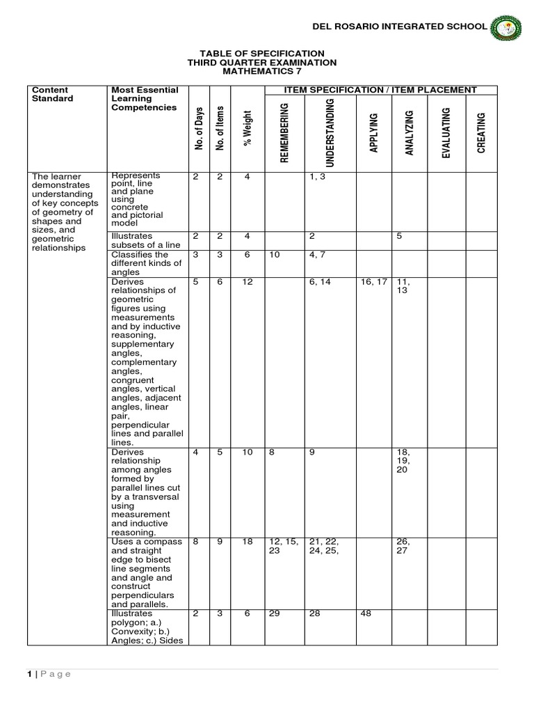 Q3 - Math 7 - TOS | PDF | Angle | Perpendicular
