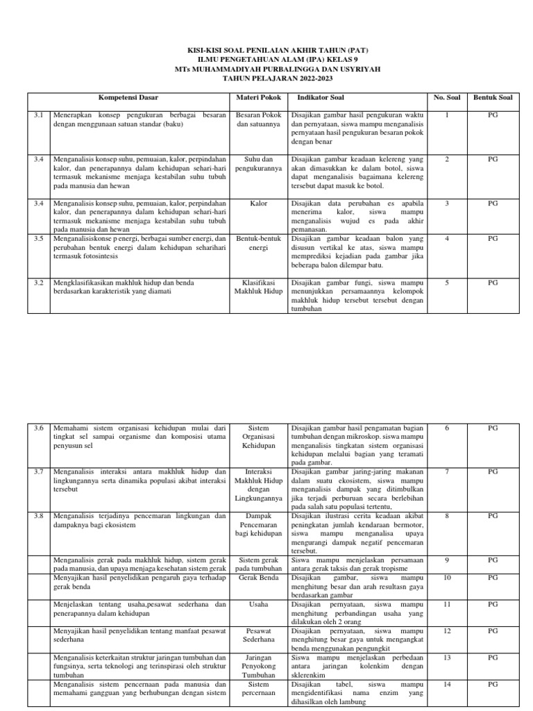 Kisi-Kisi Pat Ipa Kelas 9 Genap | PDF