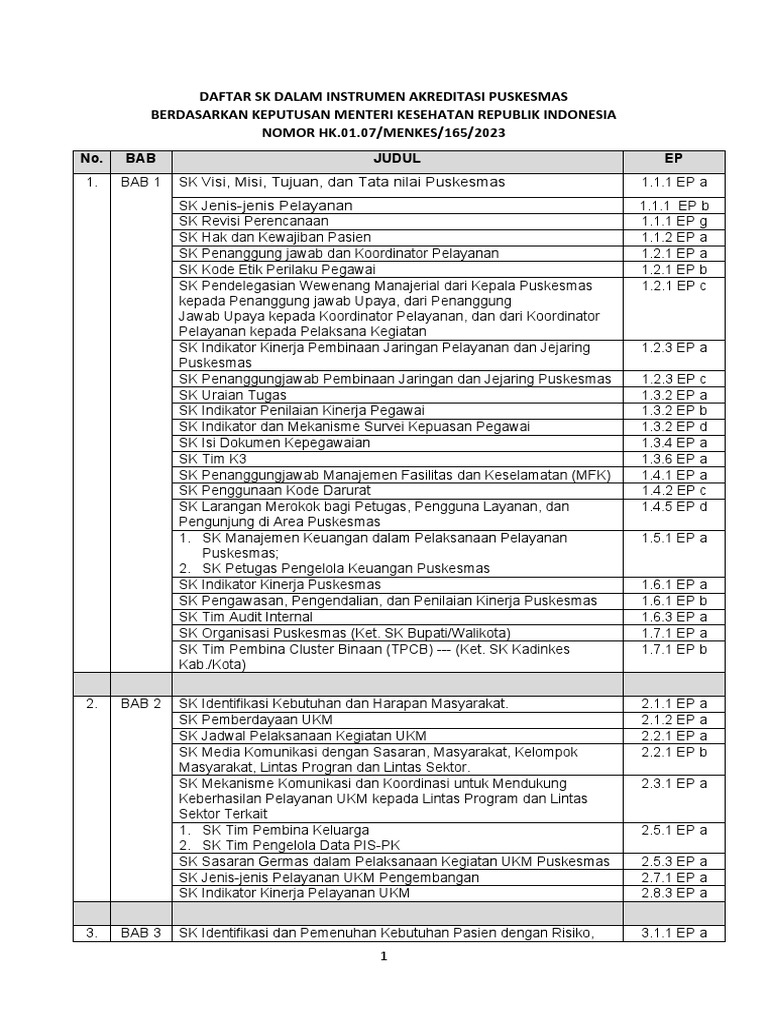 Daftar Sk Instrumen Akreditasi Puskesmas 2023 Pdf
