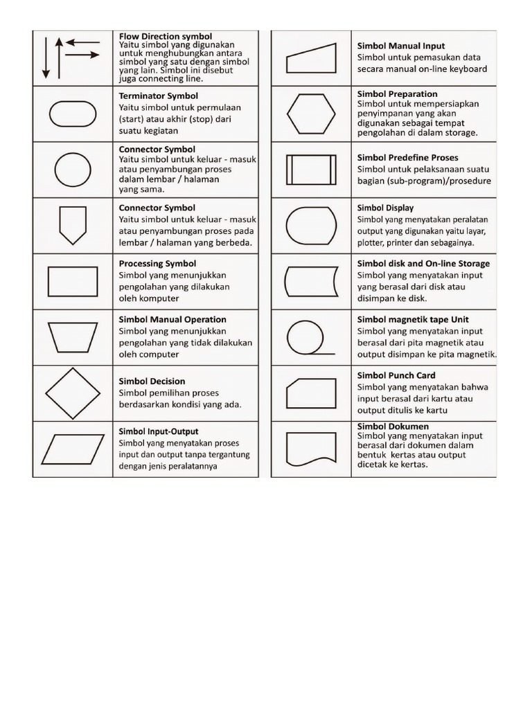 Latihan 6 Flowchart | PDF