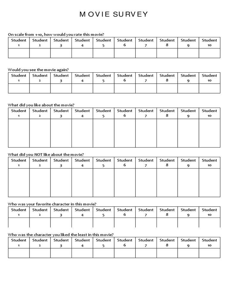 Student Movie Feedback Survey | PDF