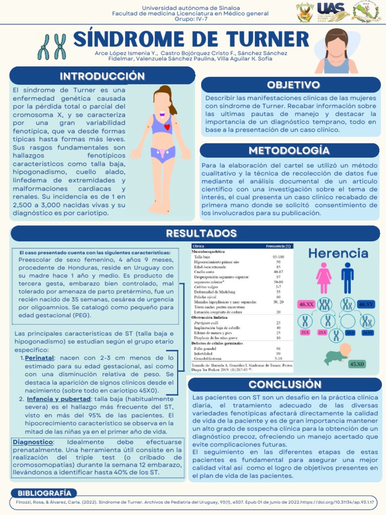 Cartel Síndrome de Turner | PDF | Diagnostico medico | Enfermedades y trastornos
