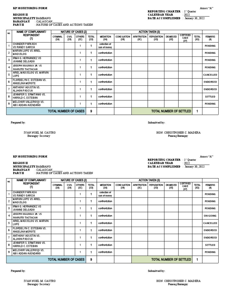 ###New - KP Monitoring Form 2022 | PDF | Dispute Resolution | Conflict ...