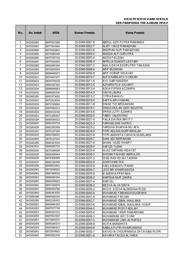 Rekapitulasi Nilai Rapor Kelas Vi SDN Paripurna Tahun 2020 22 | PDF
