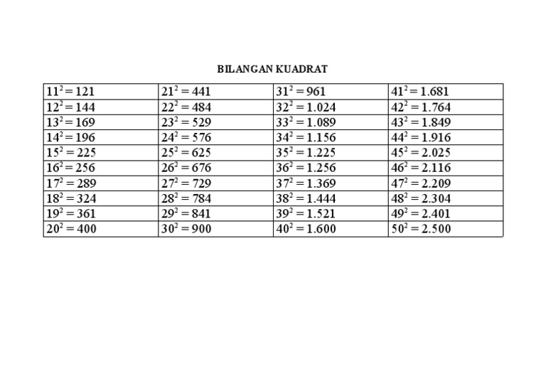 Bilangan Kuadrat | PDF